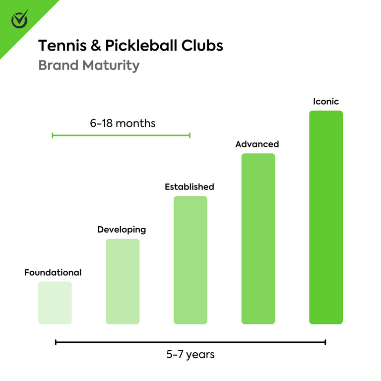 The Guide To Branding Your Tennis Or Pickleball Club | CourtReserve